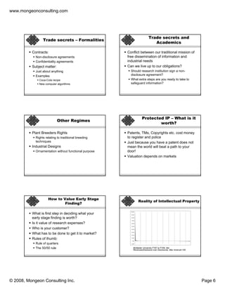 The Basics of Intellectual Property Management | PDF