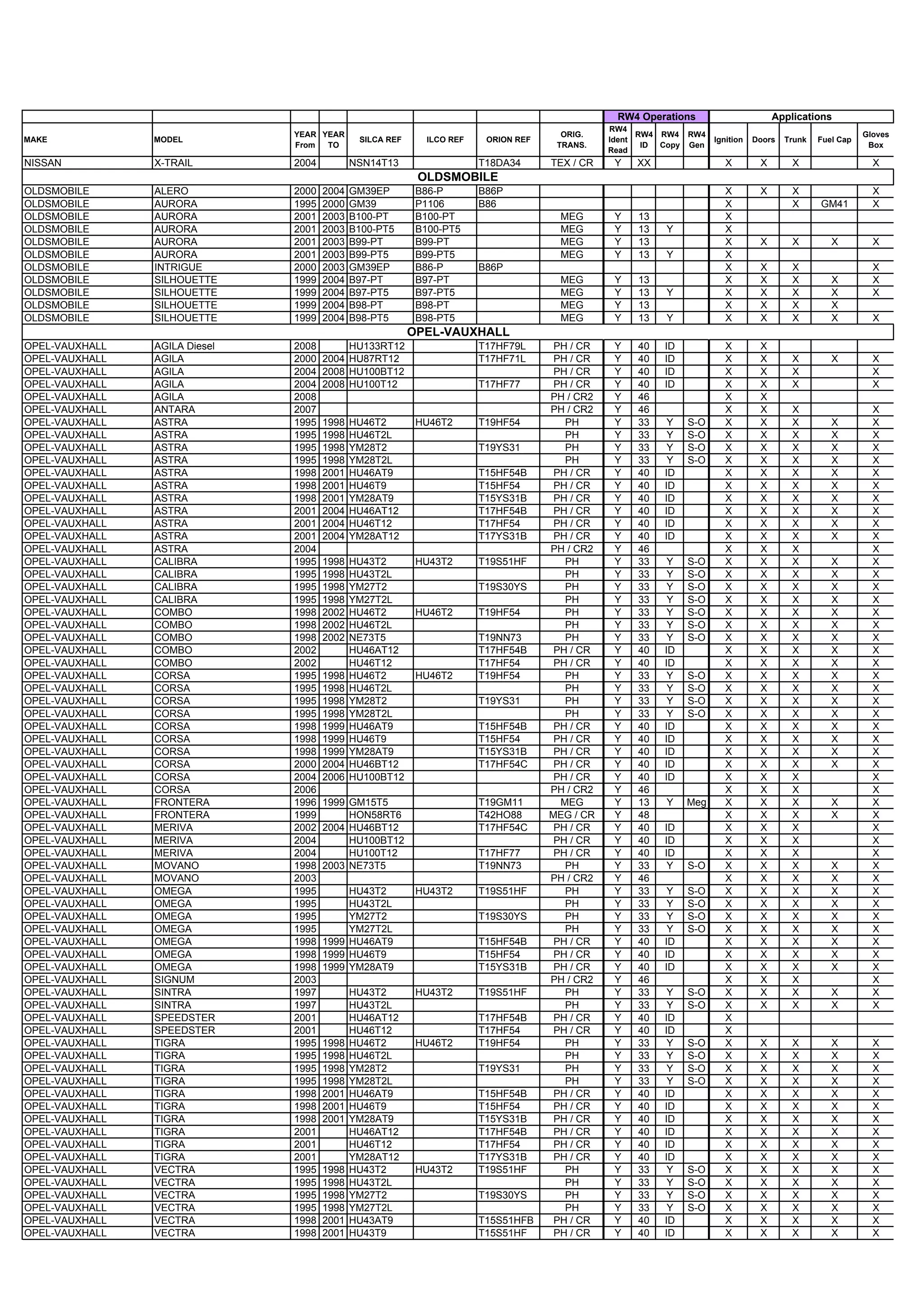 auto key chip list | PDF