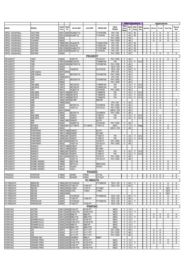 auto key chip list | PDF | Auto Type | Automotive
