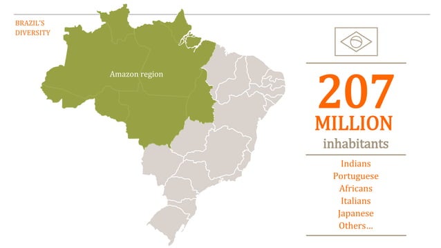 Marcelo Behar - Business Communication in Brazil: how to transform ...