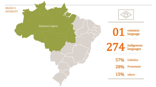 Marcelo Behar - Business Communication in Brazil: how to transform ...