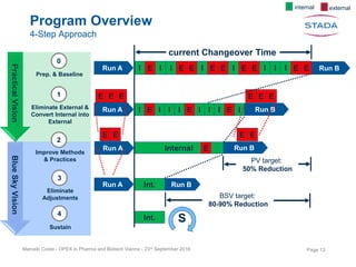 Case study: Introducing a Changeover Program which fulfills a company ...