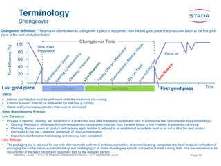 Case study: Introducing a Changeover Program which fulfills a company ...
