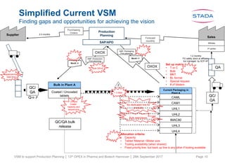 Using VSM to support the definition of Production Planning strategies ...