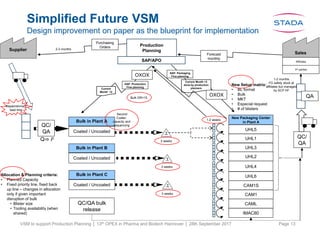 Using VSM to support the definition of Production Planning strategies ...