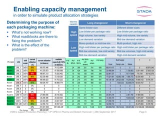 Using VSM to support the definition of Production Planning strategies ...