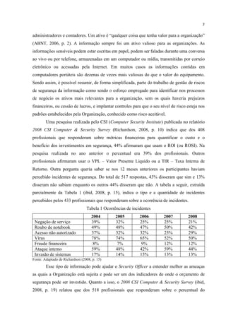 Indicadores na Gestão de Riscos de Segurança da Informação | PDF