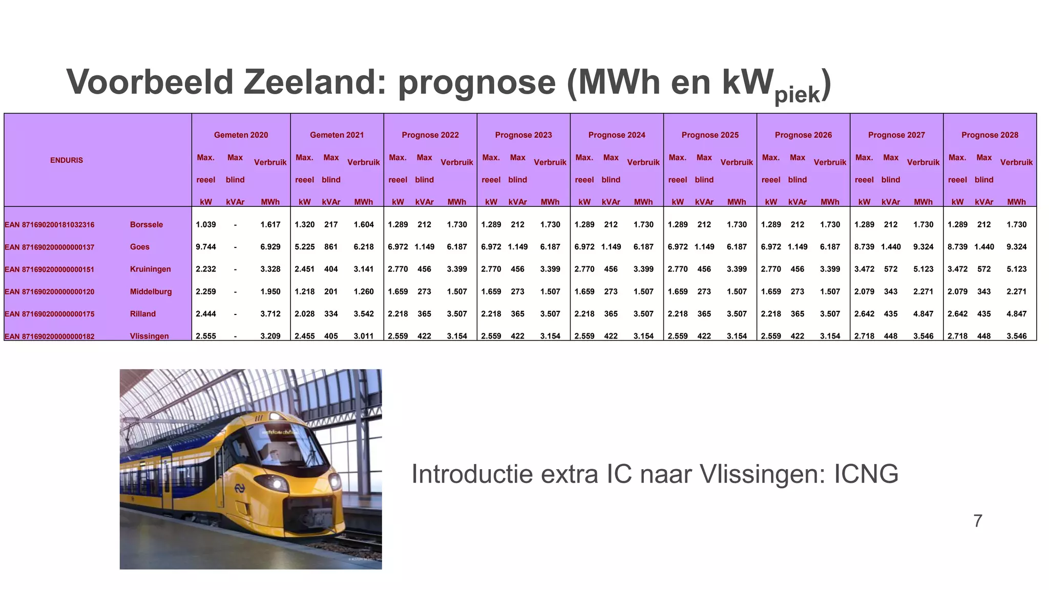 Marcel Walraven, ProRail | PDF | Rail Travel | Travel Type