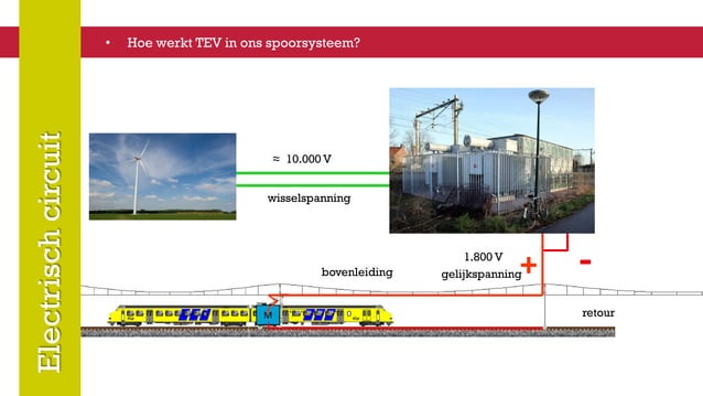 Marcel Walraven, ProRail | PPT