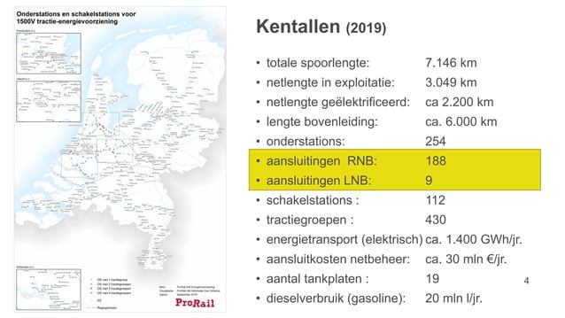 Marcel Walraven, ProRail | PPT
