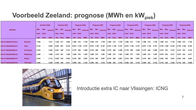 Marcel Walraven, ProRail | PPT