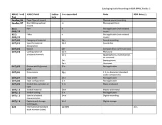 Handout 2: Marc Fields Audio Template | PPT