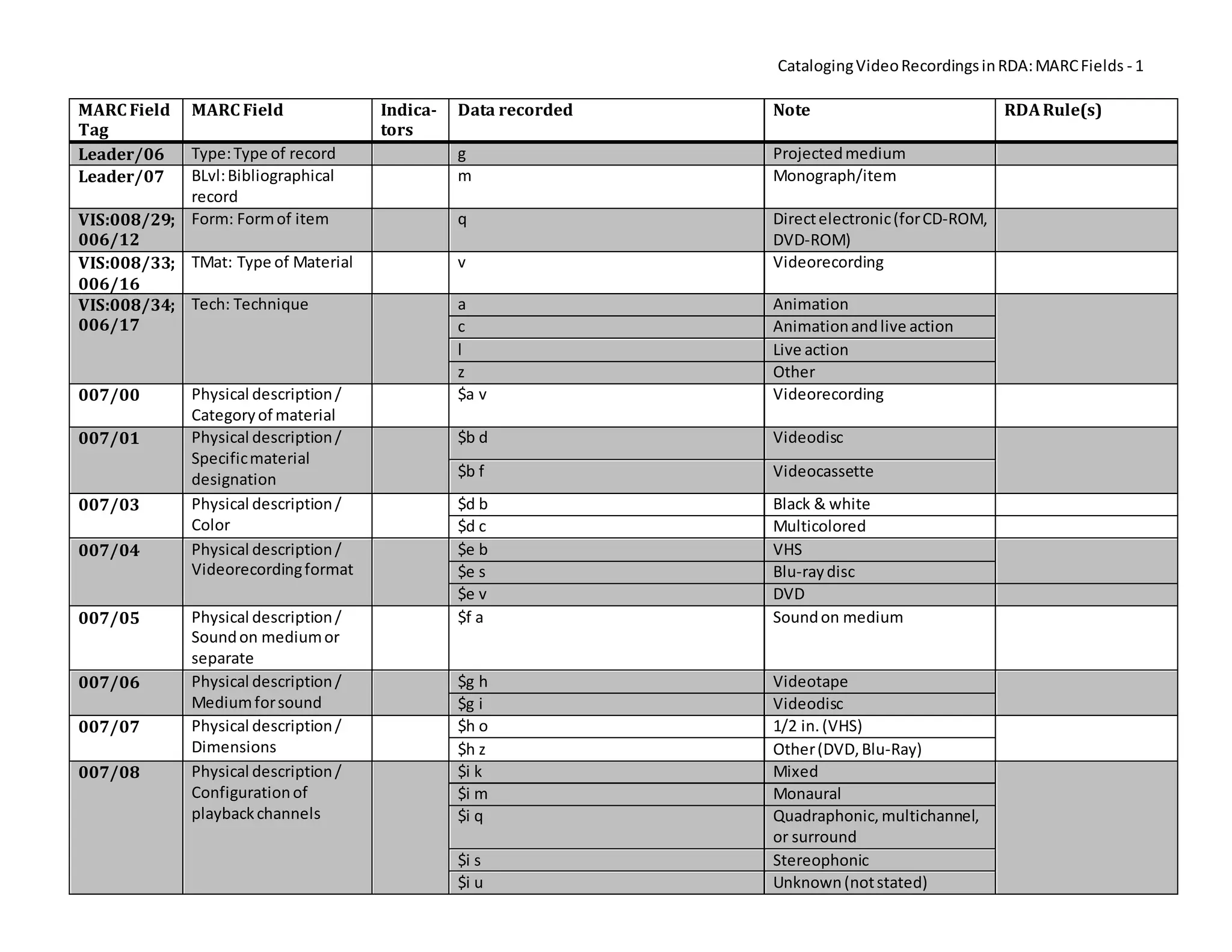 Handout 1: Marc Fields Video Template | DOCX