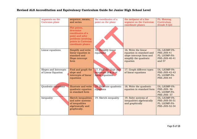 March-04-2024_V2_LS-3-Mathematical-and-Problem-Solving-Skills-JHS.pdf