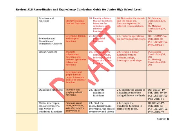 March-04-2024_V2_LS-3-Mathematical-and-Problem-Solving-Skills-JHS.pdf