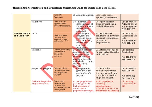 March-04-2024_V2_LS-3-Mathematical-and-Problem-Solving-Skills-JHS.pdf