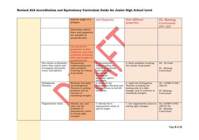 March-04-2024_V2_LS-3-Mathematical-and-Problem-Solving-Skills-JHS.pdf