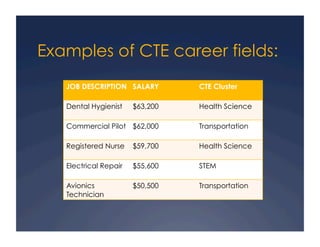 Pathways to High School Graduation - Career and Technology Education | PDF