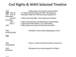 Civil Rights During WWII Performance Assessment | PPTX | Political ...