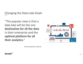 Data Virtualization: An Essential Component of a Cloud Data Lake | PDF