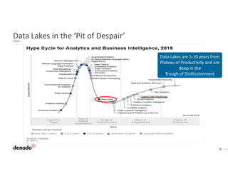Data Virtualization: An Essential Component of a Cloud Data Lake | PPT