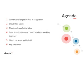 Data Virtualization: An Essential Component of a Cloud Data Lake | PDF