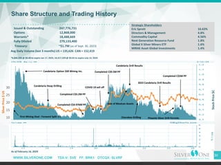 Silver One Corporate Presentation March 2024 | PPT