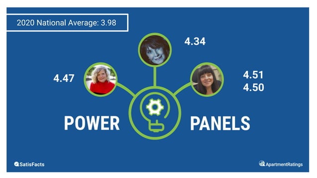 PowerPanel - Top 5 Value Drivers | PDF | Auto Rentals | Automotive