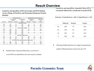 PCR based pooling strategy for malaria study. | PPTX