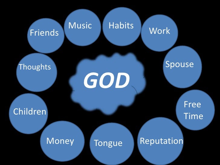 God IS the Center....of everything!