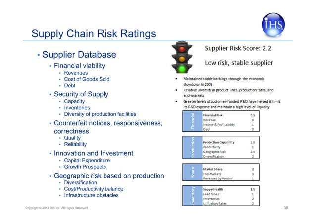 Supply Chain Risk Mitigation | PDF | Recalls | Consumer Issues