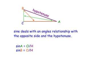 March 19 Trig Review | PPT