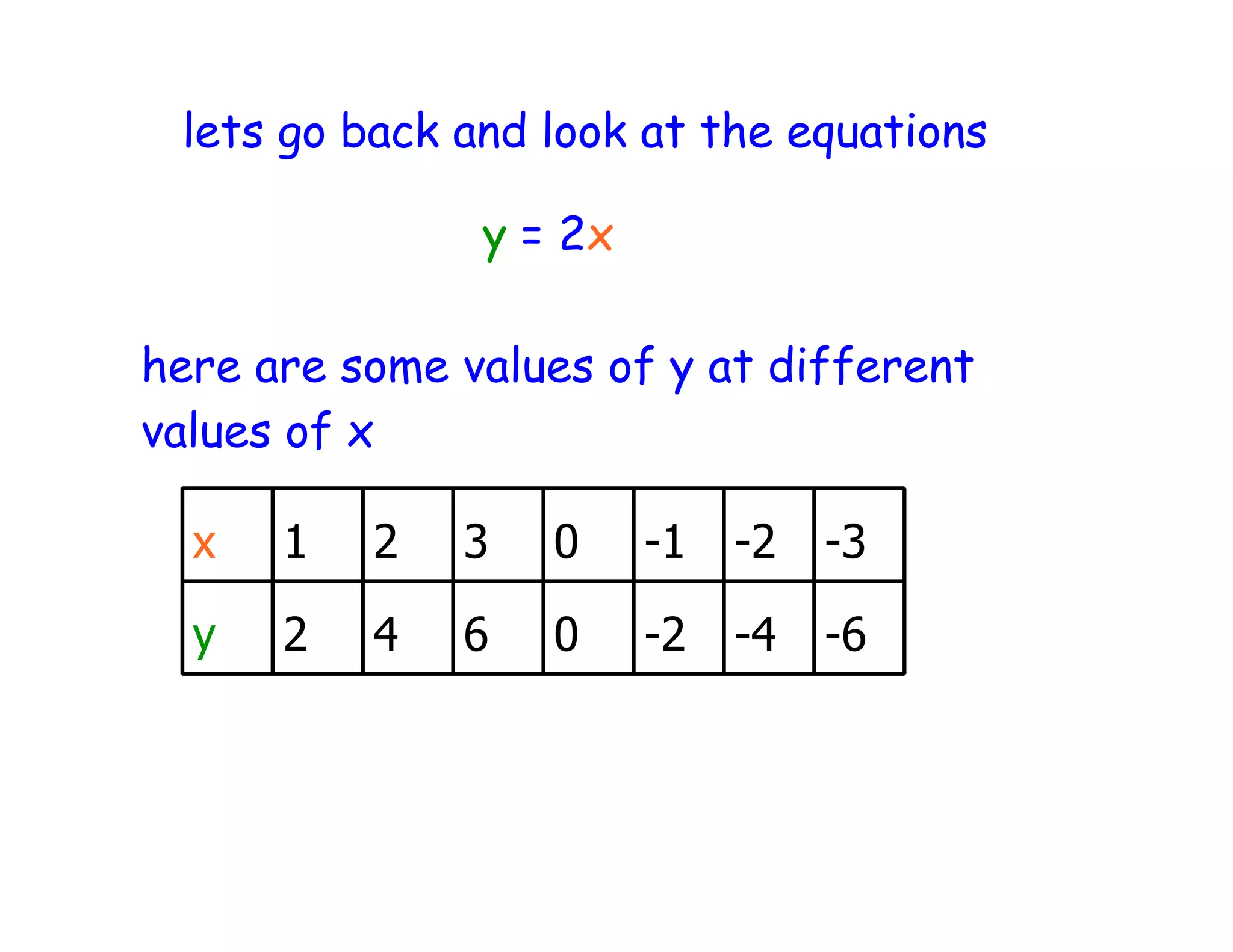 March 1 Graphing And Slope | PDF