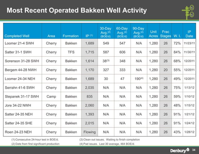 March Corporate Presentataion | PPT