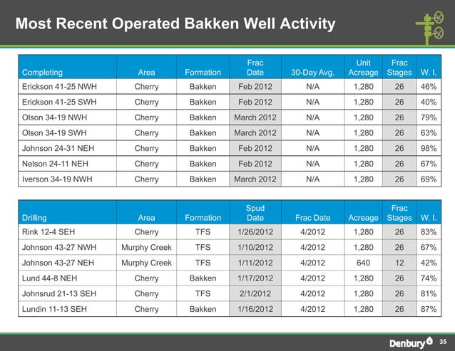 March Corporate Presentataion | PPT