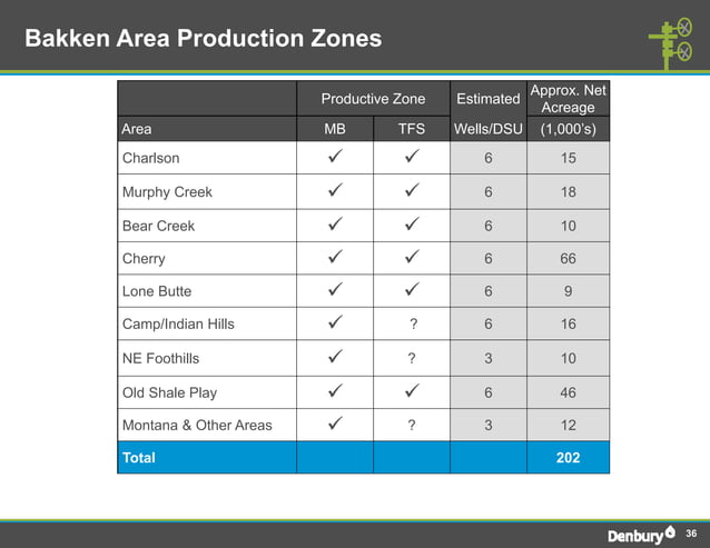 March Corporate Presentataion | PPT