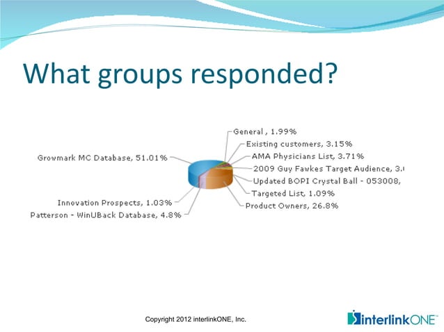 interlinkONE: Overview of our Marketing Software | PPT | Desktop ...