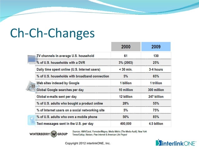 interlinkONE: Overview of our Marketing Software | PPT