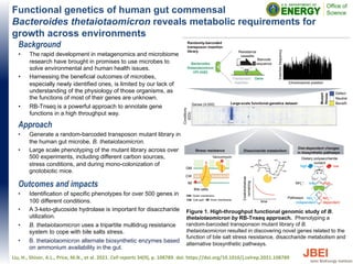 March 2021 - JBEI Research Highlight Slides | PPT