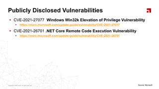 March 2021 Patch Tuesday | PPT