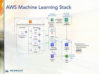 Architecture, Products, and Total Cost of Ownership of the Leading ...