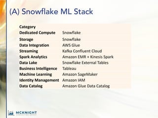 Architecture, Products, and Total Cost of Ownership of the Leading Machine Learning Stacks | PPT