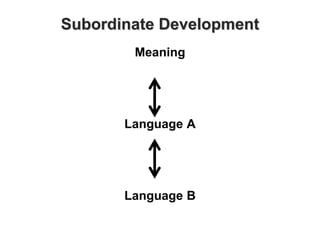 March 21 - Culture, Language & Communication PartOne.ppt