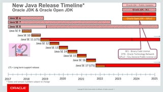 Java SE Subscription Workshop | PPT