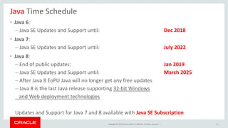 Java SE Subscription Workshop | PPT