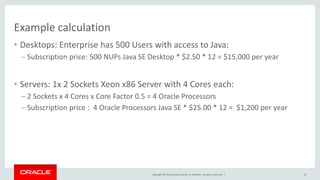Java SE Subscription Workshop | PPT