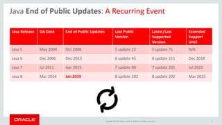 Java SE Subscription Workshop | PPT