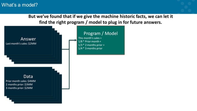 Introduction to Machine Learning with Azure & Databricks | PPT