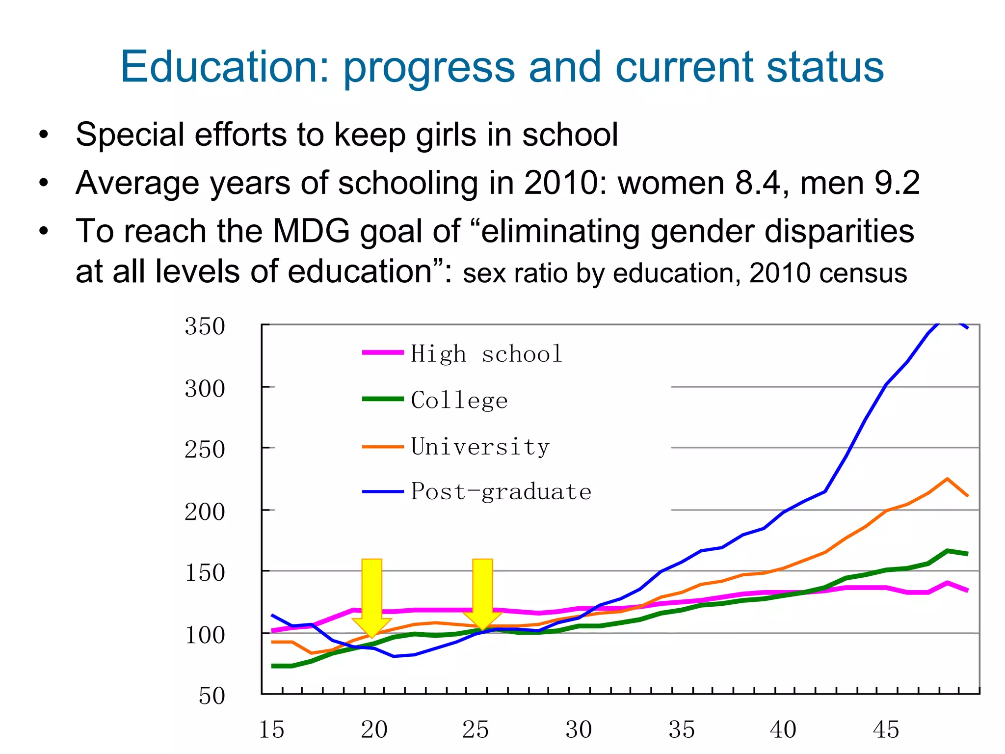 Gender equality in China: progress, challenges, and future strategy | PDF
