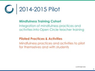 Mindfulness for students | PDF